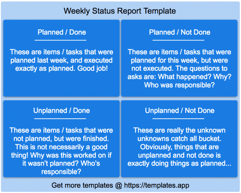 Weekly Status Report – How, Why, and a Free Template | Templates.App
