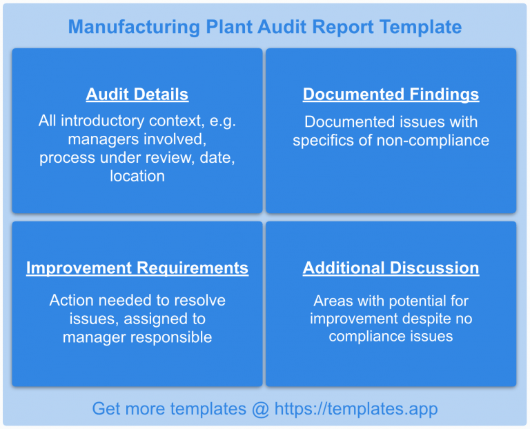 Audit Report: Manufacturing Plant Templates.App