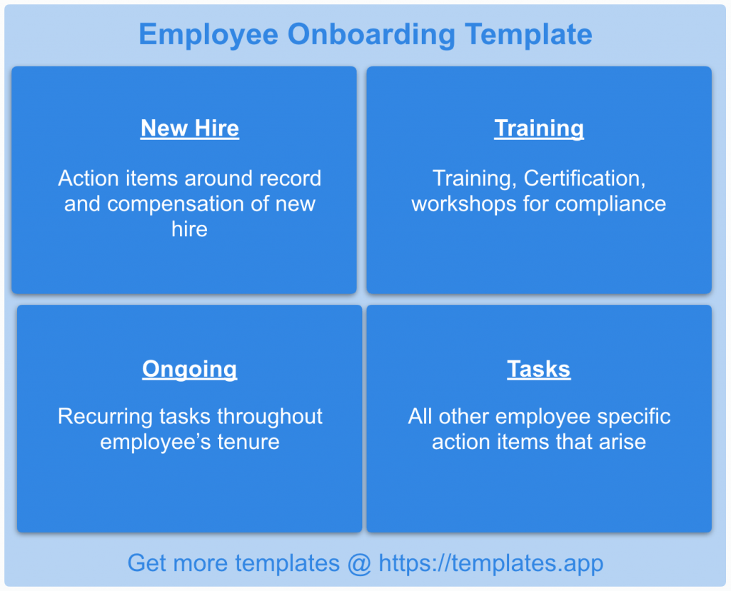 Human Resources: Employee Onboarding Template | Templates.App