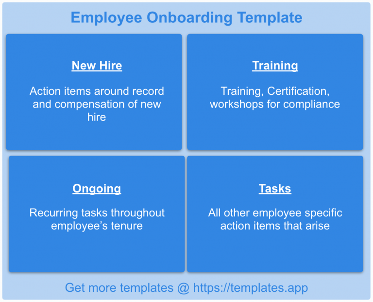 Human Resources: Employee Onboarding Template | Templates.App