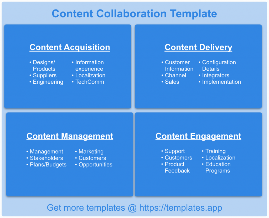 Integrated Product Lifecycle: Content Collaboration Template Templates.App