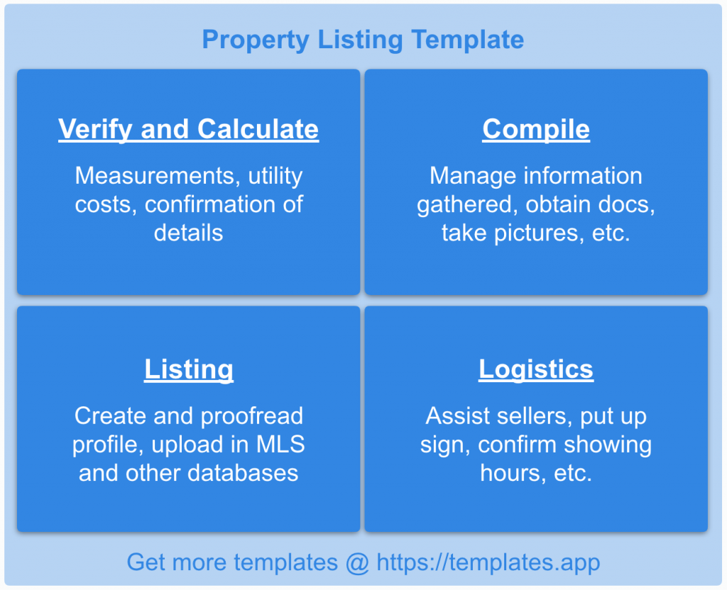Real Estate Transaction Checklist: Property Listing Templates.App