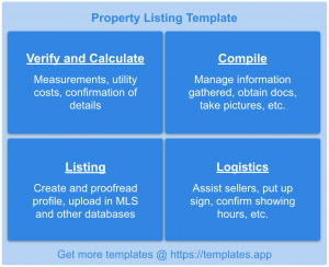 Real Estate Transaction Checklist: Property Listing Templates.App
