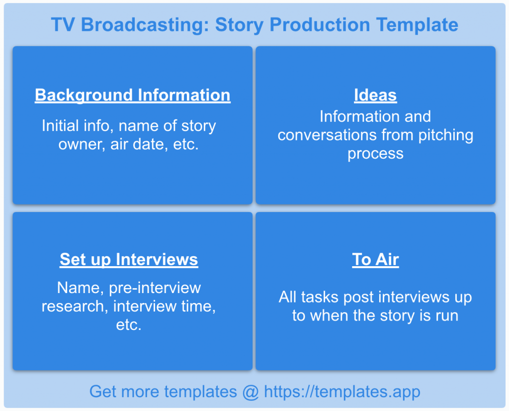 TV Broadcasting: Story Production Template | Templates.App