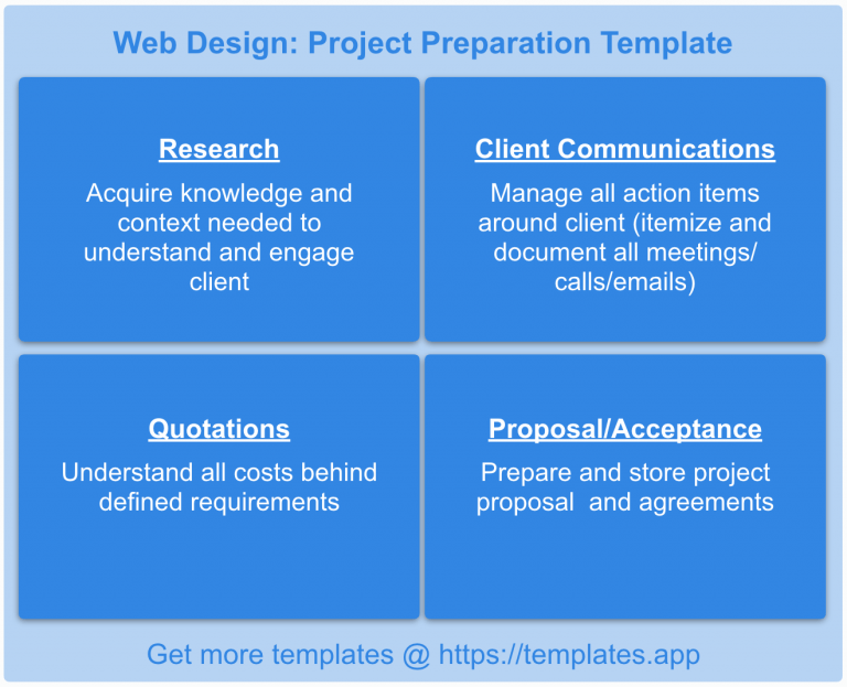 Web Design: Project Preparation Template Templates.App
