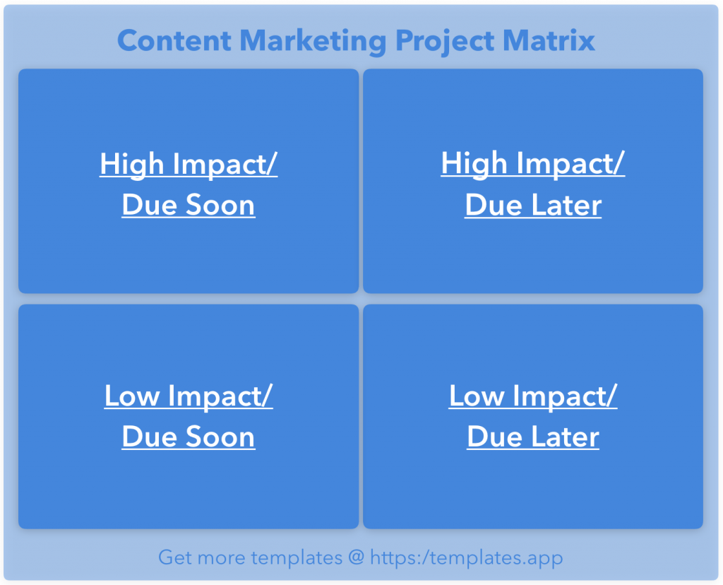 The Content Marketing Project Matrix | Templates.App